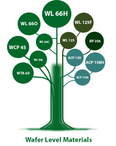 Wafer Level Materials