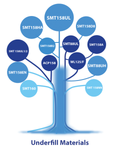 Underfill Materials